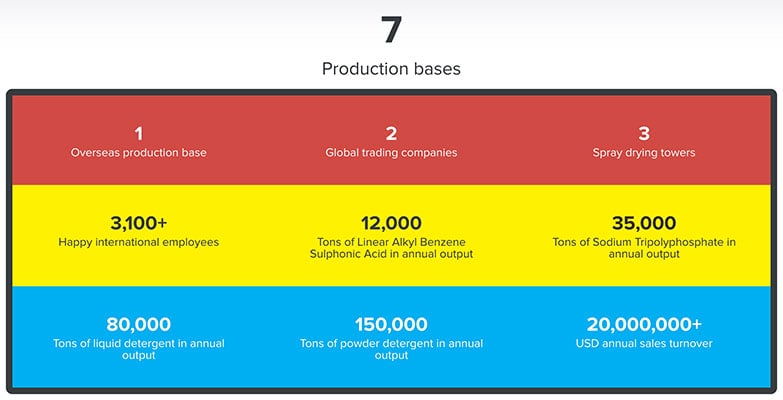 Discover What Makes Us Different | STPP Group